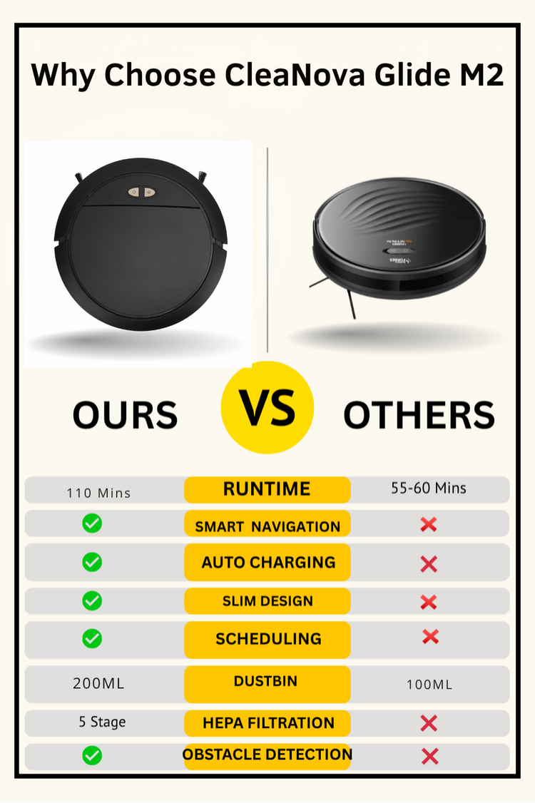 Cleanova Glide M7 – Smart Robot Vacuum – Mimyy